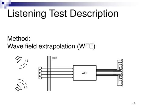 PPT Two Way Acoustic Window Using Wave Field Synthesis PowerPoint Presentation ID