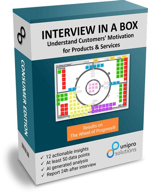 About Us Unipro Solutions