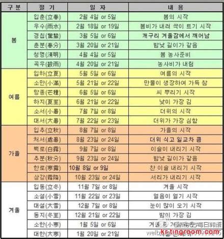 韩语四十音图 语40音图 语发音图 第7页 大山谷图库