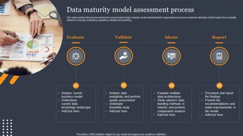 Data Analytics Maturity Model Slide Team