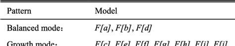 Table 3 From Convolutional Neural Network Based Multiscale Feature