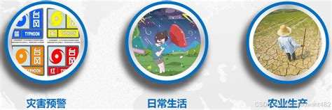 天气预报与人工智能 小组作业fuxi Weather Csdn博客