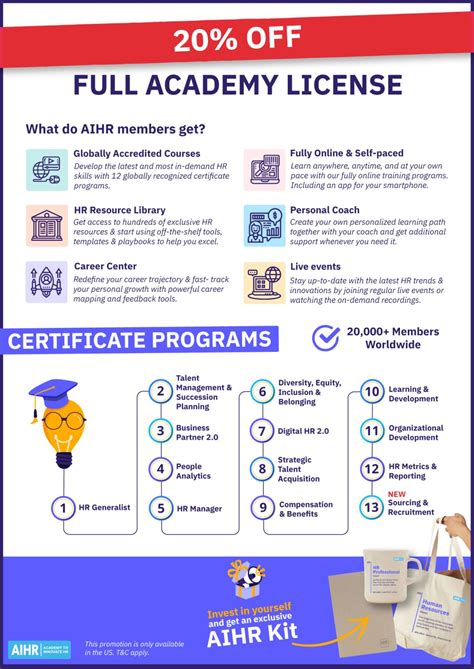 Aihr Academy To Innovate Hr On Linkedin Hr Careerdevelopment