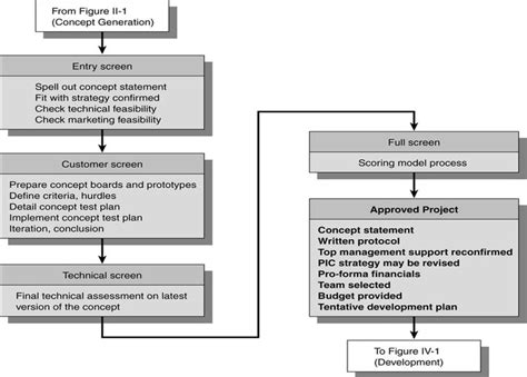 Concept Evaluation Emgt 275 New Product Development