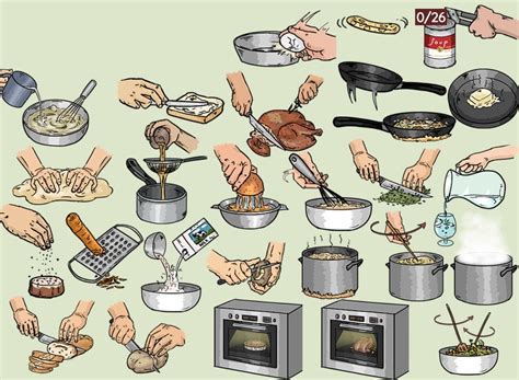 Let S Cook Diagram Quizlet