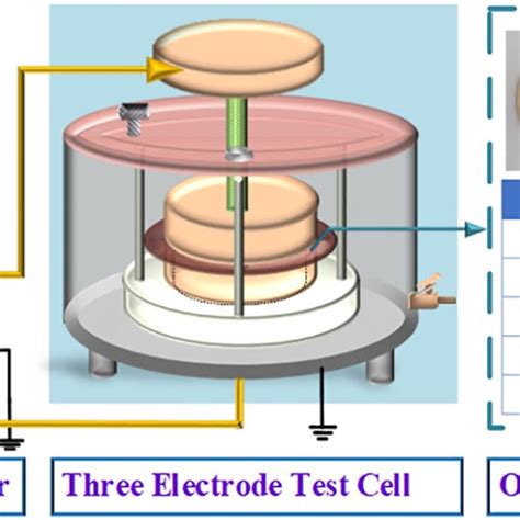 The Platform For The Frequency Domain Spectroscopy Fds Test