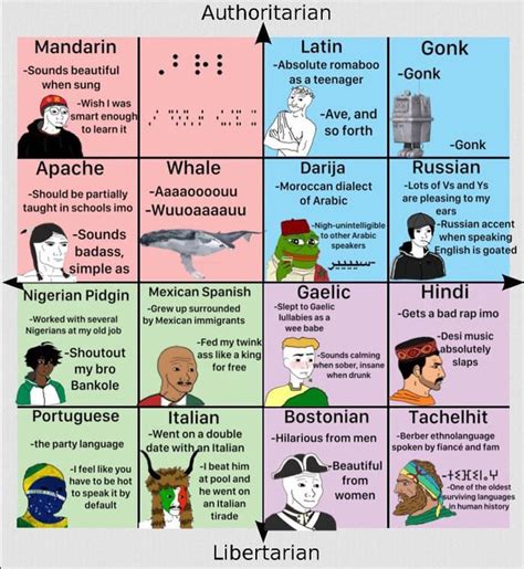 The Sad Buy 9671 Favorite Language Compass Rwojakcompass