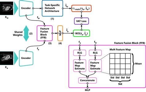 Novel Deep Learning Architecture Addresses Small Dataset Problem