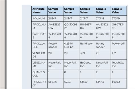 Solved Using The Invoice Table Given Below Draw Its