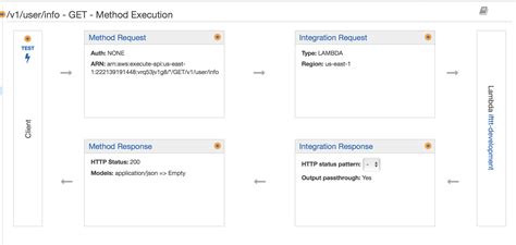 How To Use API Gateway To Call Another Service Running On An EC Stack Overflow