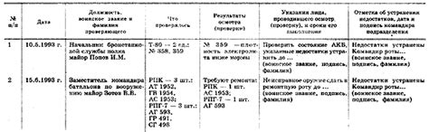 Книга вечерней поверки военнослужащих образец