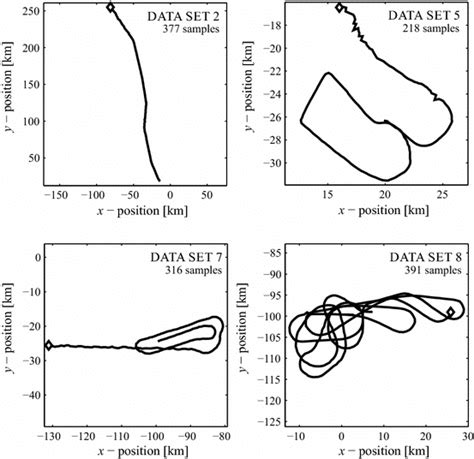 object trajectories in selected experimental data sets diamonds
