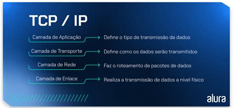 Rede De Computadores O Que São Como Funcionam Quais Tipos E Que