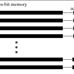 Bit Matrix Machine Model Download Scientific Diagram