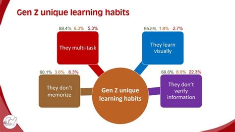 Team Based Learning Pdf