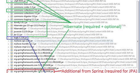 Technology For Human JSF 2 Spring 3 JPA Hibernate 3 PostgreSQL