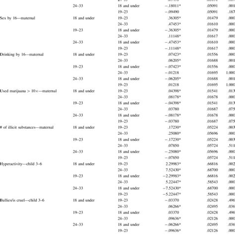 Results Of Bonferroni Post Hoc Testing Download Table