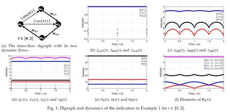 Github Fedezocco Tmncircularity Matlab Source Code Of The Paper Https Arxiv Org Pdf