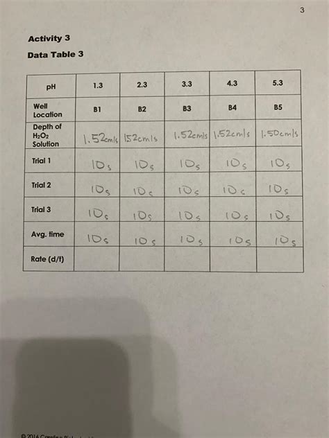 solved 3 activity 3 data table 3 1 3 2 3 3 3 4 3 ph 5 3 b1