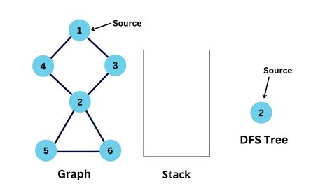 Biconnected Graph Naukri Code 360