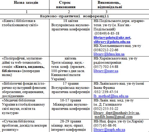 Бібліо Net План проведення науково практичних конференцій семінарів
