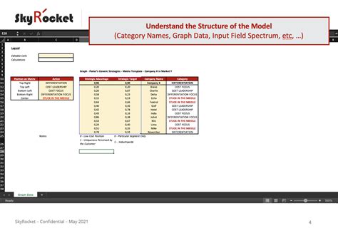 Porters Generic Strategies Matrix Template Eloquens