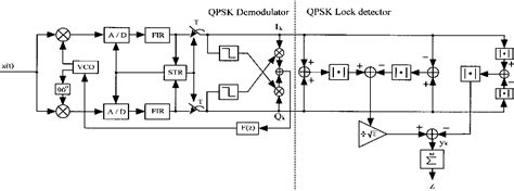 Figure 1 From A Novel Digital Lock Detector For Qpsk Receiver