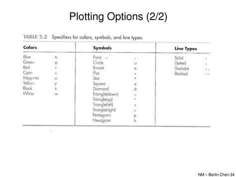 Ppt Matlab Fundamentals Interactive Computations Powerpoint Presentation Id9518245