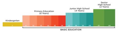 Deped K To 12 Complete Curriculum Guides Cg 2017