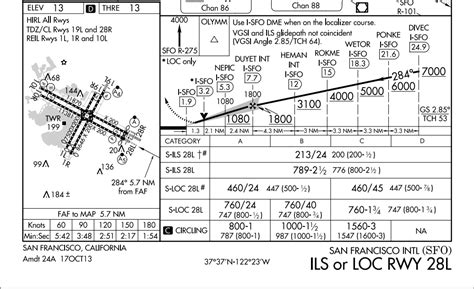 Weather Is It Legal To Land In Bad Visibility Conditions Without Ils