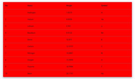 How To Style An Angular Material Table Daniel Kreider