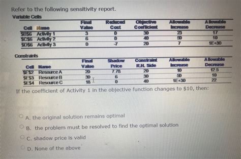 Solved Refer To The Following Sensitivity Report Vaiable