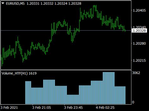 On Balance Volume Obv Mtf ⋆ Mt4 Indicators Mq4 And Ex4 ⋆ Best