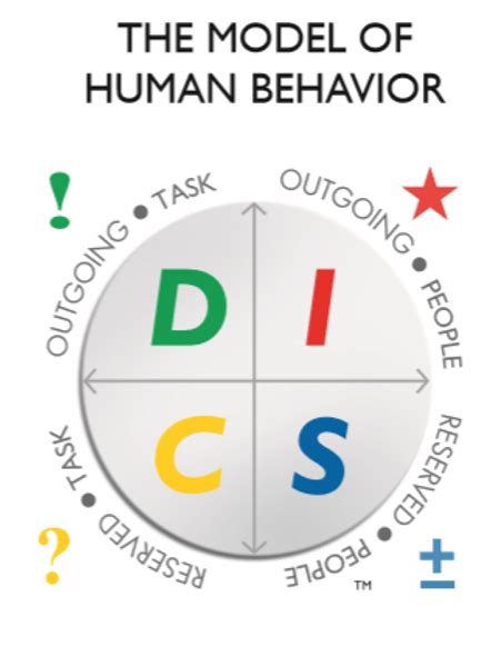 Disc Assessment Kojm And Company Llc