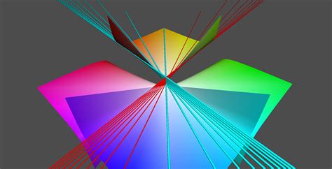 Ordinary Differential Equations Finding The Asymptotic Curves Of A