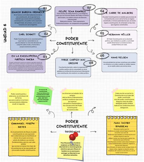 Unidad 6 Poder Constituyente Pdf Constitución Estado Política