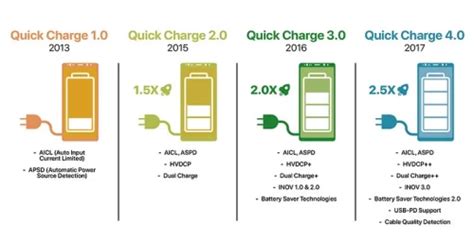 Fully Understand Data Cable Usb Charging Protocol Series Apphone
