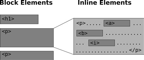 Introduction To Web Mapping