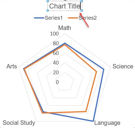 How To Make A Radar Chart ExcelNotes