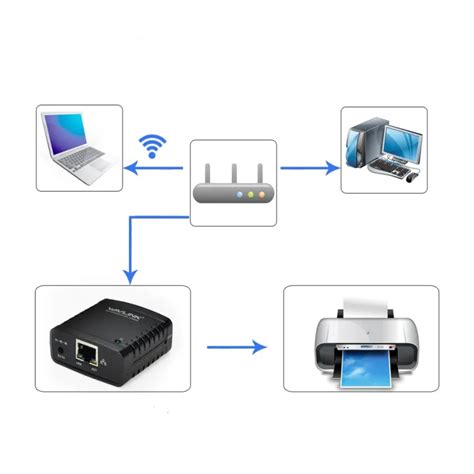 Wavlink 10100mbps Ethernet To Usb 2 0 Network Lpr Print Server Lrp Mft