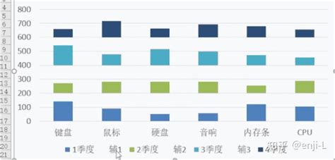 Excel折线图批量变色 多组簇状柱形图 多层柱形图 知乎