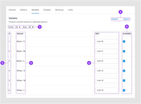 Variants Customers Canvas Help