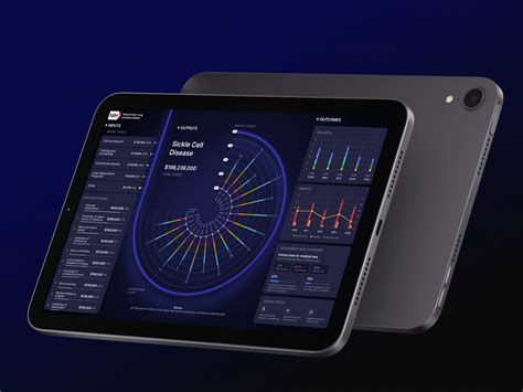 Dataviz Data Visualization For A Health Dashboard By Lina Ghimp On