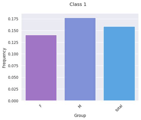 Measuring Bias In Multiclass Classification Holisticai Documentation