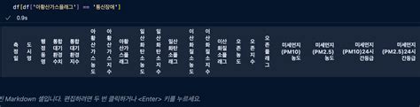 [pandas] replace 이용하여 컬럼 값 한번에 변경하기 — 흘러가는 프로그래밍 블로그