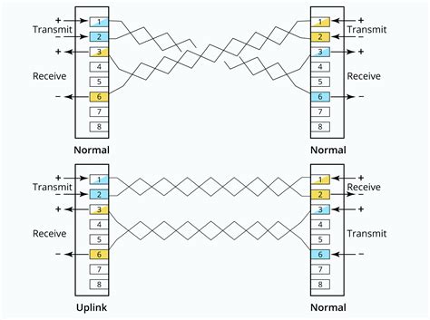 Exploring The Importance Of PoE Switch Uplink Ports