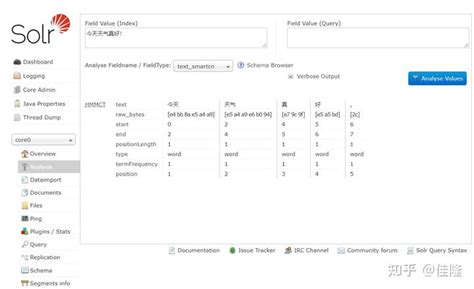 Solr 772 单节点配置 知乎