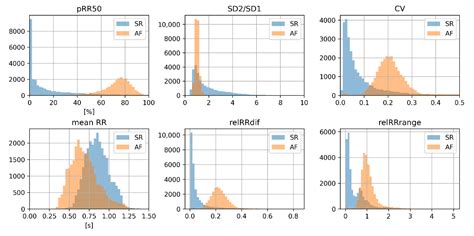 Jcm Free Full Text Using Minimum Redundancy Maximum Relevance Algorithm To Select Minimal