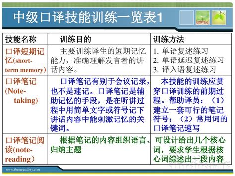 An Intermediate Course Of Interpretation Ppt Download