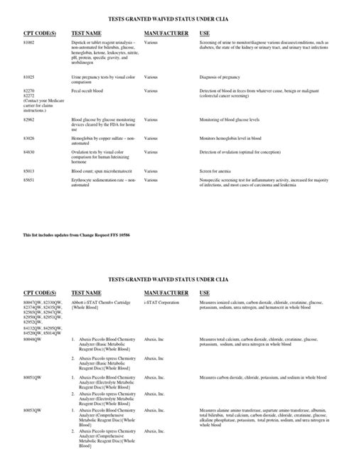 Waived Test List Clia Pdf Medical Specialties Clinical Medicine